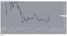 Piyasa Çökerken Bu 5 Altcoin Yatırımcı Çekti!