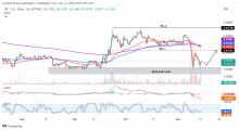 XRP fiyatı güçlü bir toparlanmaya hazırlanıyor! Hedef seviye belli