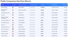 Açıklandı: Bu Coinleri Tutan Balina, Bitcoin’i Çökertebilir!