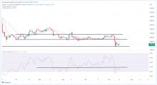 Kurucunun attığı tweet’lerin gölgesinde BTC ve ETH ilerlemeye çalışıyor