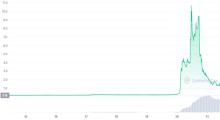 70x Yapan Binance’deki O Altcoin İçin Uyarı: Dump Geliyor!