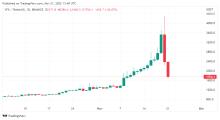 Balinalar Binance’deki Bu 2 Altcoin ile Milyonlar Kazandı!