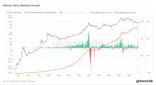 CryptoSlate Wrapped Daily: Bitcoin hash ribbon points at miner capitulation as holders increase