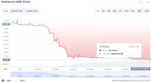 Bu 2 Web3 Coin Battı: Fiyat Çöküyor!