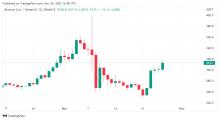 Binance CEO’su Teşekkür Etti: ‘Bu Altcoin Üstel Yükselebilir’