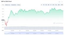 XRP Fiyat Tahmini: 2023 Öncesi 1 Dolar Olur Mu? Alternatifleri Var Mı?