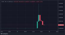 Vitalik Buterin Konuştu: Bu Altcoin Adeta Uçtu!