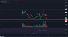 Aralık ayında alınabilecek en iyi fan tokenleri…