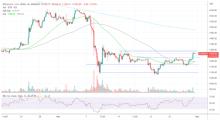 Ethereum balinalarından heyecanlandıran hareketler: Büyük yükseliş çok yakın olabilir!
