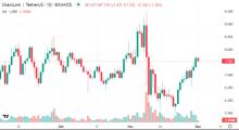 2 Analist, Aralık’ta Güçlü Yükselebilecek 13 Altcoin Açıkladı!