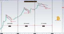 İşte Bu Hafta Bitcoin ve Altcoinleri Etkileyecek 8 Olay!