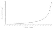 Ethereum, Staking und der verflixte Zufall