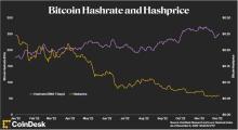 Bitcoin Madencilik Zorluğunda Korkutan Düşüş! Bu Ne Demek?