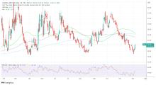 Continued Upswing Of VIX Signals Doom For Bitcoin; But Friday Will Be Crucial