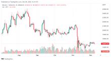 Die Bitcoin-Konsolidierung bei 17.000 $ könnte eine Ruhe vor dem Sturm sein