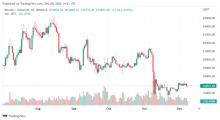 Kryptokrise drückt BTC Mining Schwierigkeit, den unteren Punkt zu erreichen, gibt es eine Möglichkeit der Umkehrung?