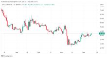 Danışmanlık Devi: NFT Çılgınlığıyla Bu Altcoin Patlayabilir!