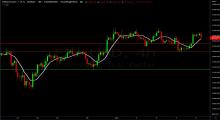 NFT Coin Haberleri: Bu Altcoin Gelişmeleri Dikkat Çekiyor!