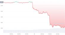 Türklerin Favori Altcoin’ine ‘Sıradaki LUNA’ Damgası! Fiyat Çakıldı!
