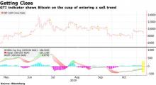 Bitcoin yeniden 7400 doları test edebilir mi?
