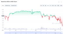 USDN 스테이블코인 디페깅 심화 … 사상 최저 $0.784까지 하락