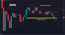 Positiv Ripple Trend unterbrochen durch den zweiten roten Wochenschluss (XRP-Preisanalyse)