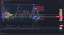 LINK Still On ETH Whales’ Shopping Cart Despite Dismal Performance In Last 7 Days