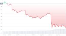 Token BNB cai 5% em meio a rumores e investidores tiram US$ 2,3 bilhões da Binance