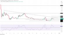 Parasını 3’e Katlamak İsteyenler: Bu 3 Altcoin Sıçramaya Hazır!