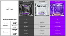 Crypto.com Land – The First Frontier: Land Sale Details