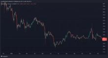 FUD verschärft sich: Kann Binance überleben oder ist dies das Ende?