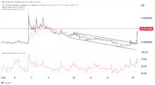 Toko Token price prediction as TKO volume spikes