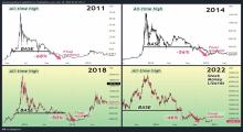 İşte Bu Hafta Kripto Para Fiyatlarını Etkileyecek 10 Olay!