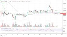 Grayscale sagt, dass es 20 % des Investorenkapitals zurückgeben könnte, Bitcoin weigert sich, sich zu bewegen
