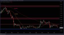 Gözde altcoin, hızla değer kaybetmeye devam ediyor! Boğalar ne zaman geri dönecek?