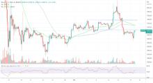 Popüler analistten olumlu Bitcoin yorumu: Daha iyi performans göstermeye hazır