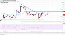 Ethereum kilit desteği koruyor – Ya sonrası?