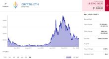 Danışmanlık Devi İsim Verdi! Bu 4 Altcoin Bomba Geliyor!