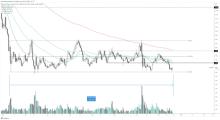 Metaverse Coin Tahminleri: Bu 9 Altcoin Katlanarak Büyüyecek
