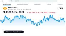Twitter passa a exibir preço do Bitcoin na página de busca