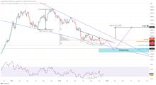 Bitcoin Fiyatı Tahminleri 2023: Bu 9 Tahmine Dikkat!