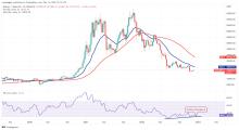 2023’te Ay’a Gidecek Denilen 5 Kripto Para Bunlar!