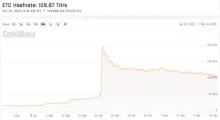 Ethereum Klassische Hashrate-Dumps um fast 50 % in 3 Monaten, was ist mit ETC?