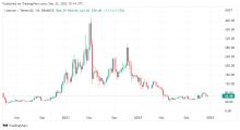 İşte 2023’te Yükselme Potansiyeli En Yüksek 6 Altcoin!