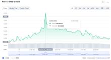 Bu Altcoin’e Dikkat: Yüzmilyonlarcası Basılacak!