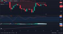 Gözde altcoin, yeni yılda trendi ayıların elinden kurtarabilir! Büyük ralli geliyor mu?