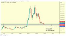 Tahminleri Çıkabilen 5 Bitcoin Analisti: Sıradaki Bunlar!