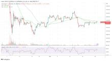 Institutional Crypto Predictions For 2023: Ethereum, BTC, L2s, NFTs