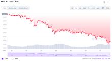 Criptomoeda “bomba-relógio” entra em colapso e investidores alertam: “Saiam agora”