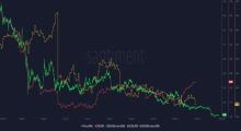 Cardano (ADA) extrem unterbewertet? An-Chain Daten deuten darauf hin